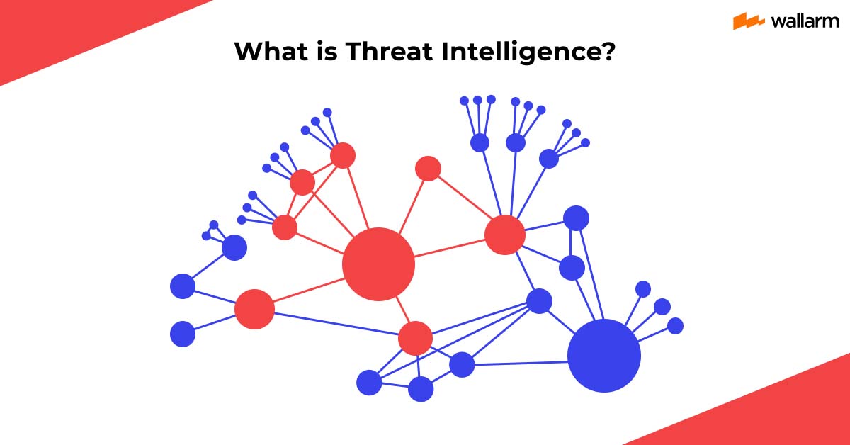 What is Threat Intelligence? Types, Tools, Lifecycle ⚙️